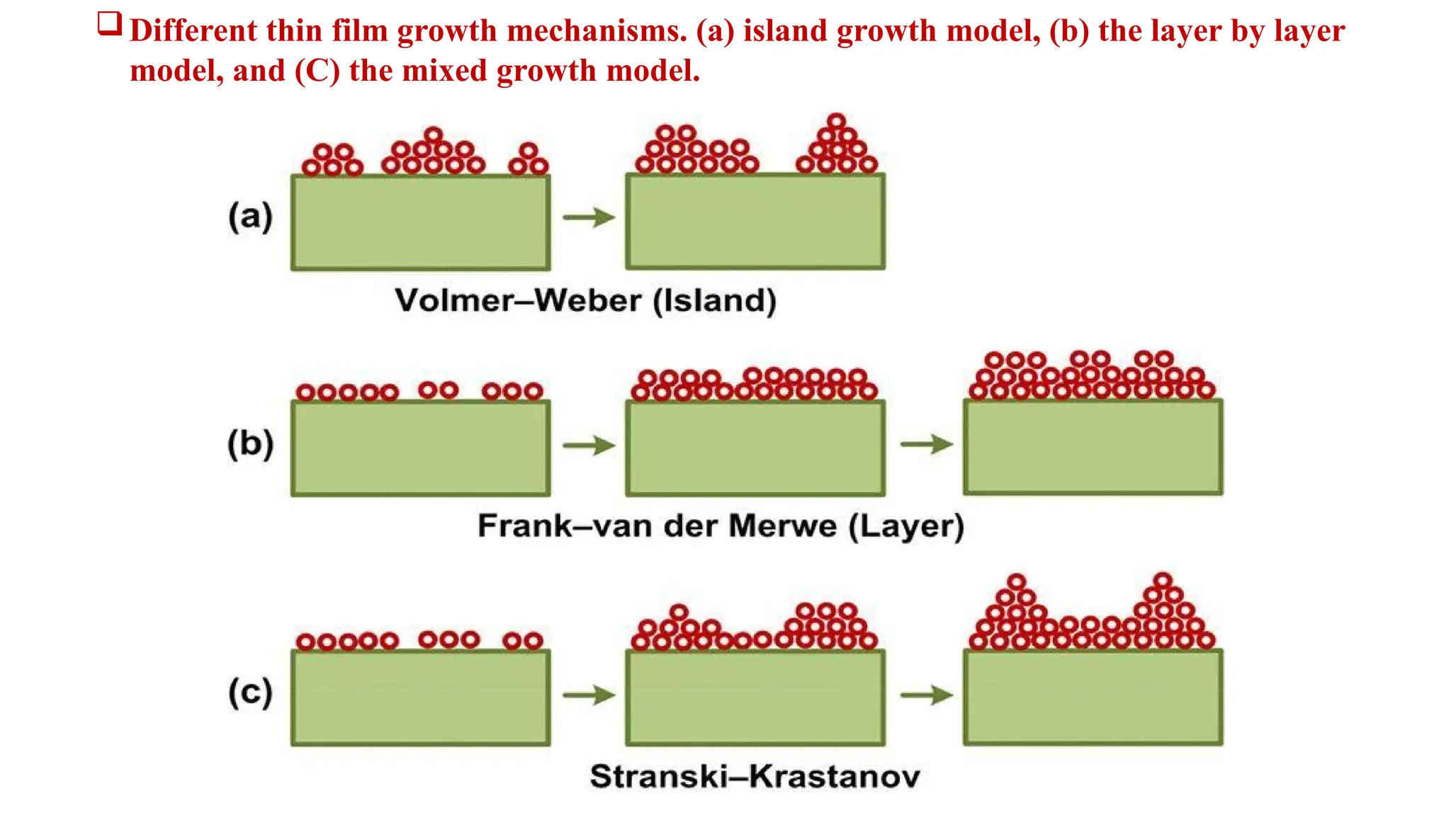 Unit 4 PS01CMTS53 Nuclration and condensation.pptx
