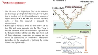 Unit 4 PS01CMTS53 Nuclration and condensation.pptx
