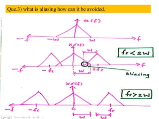 Unit 4 Pulse Modulation.pdf