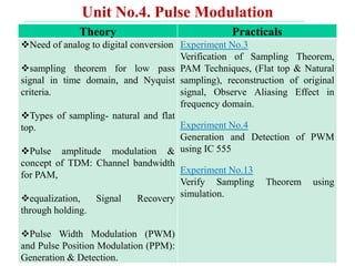 Unit 4 Pulse Modulation.pdf