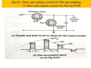 Unit 4 Pulse Modulation.pdf