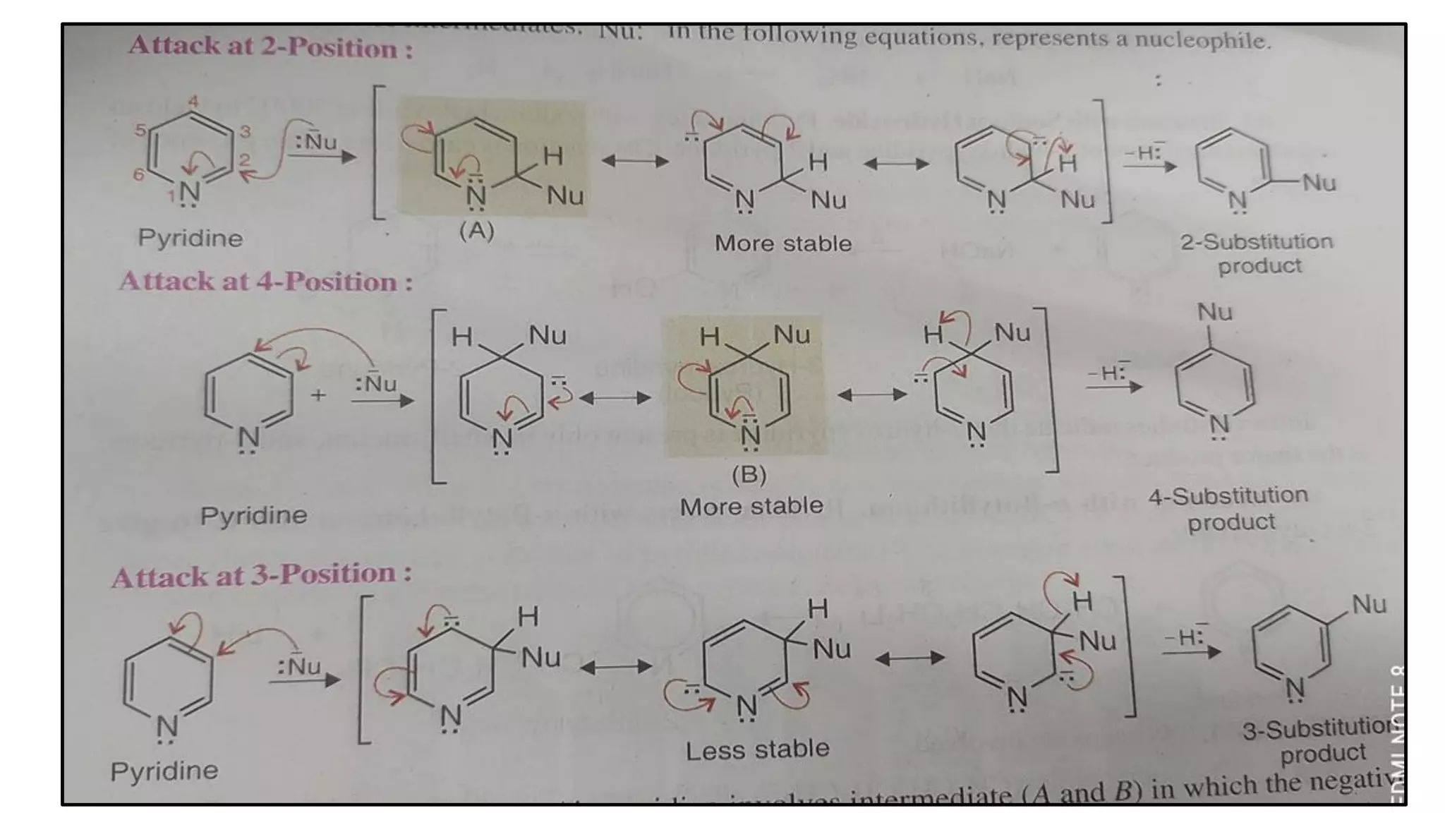 Unit 4 Pyridine | PDF