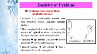Unit 4 Pyridine | PDF
