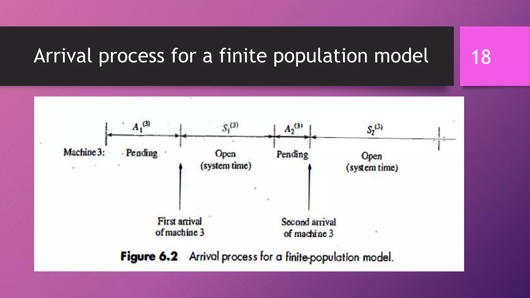 Unit 4 queuing models | PPTX