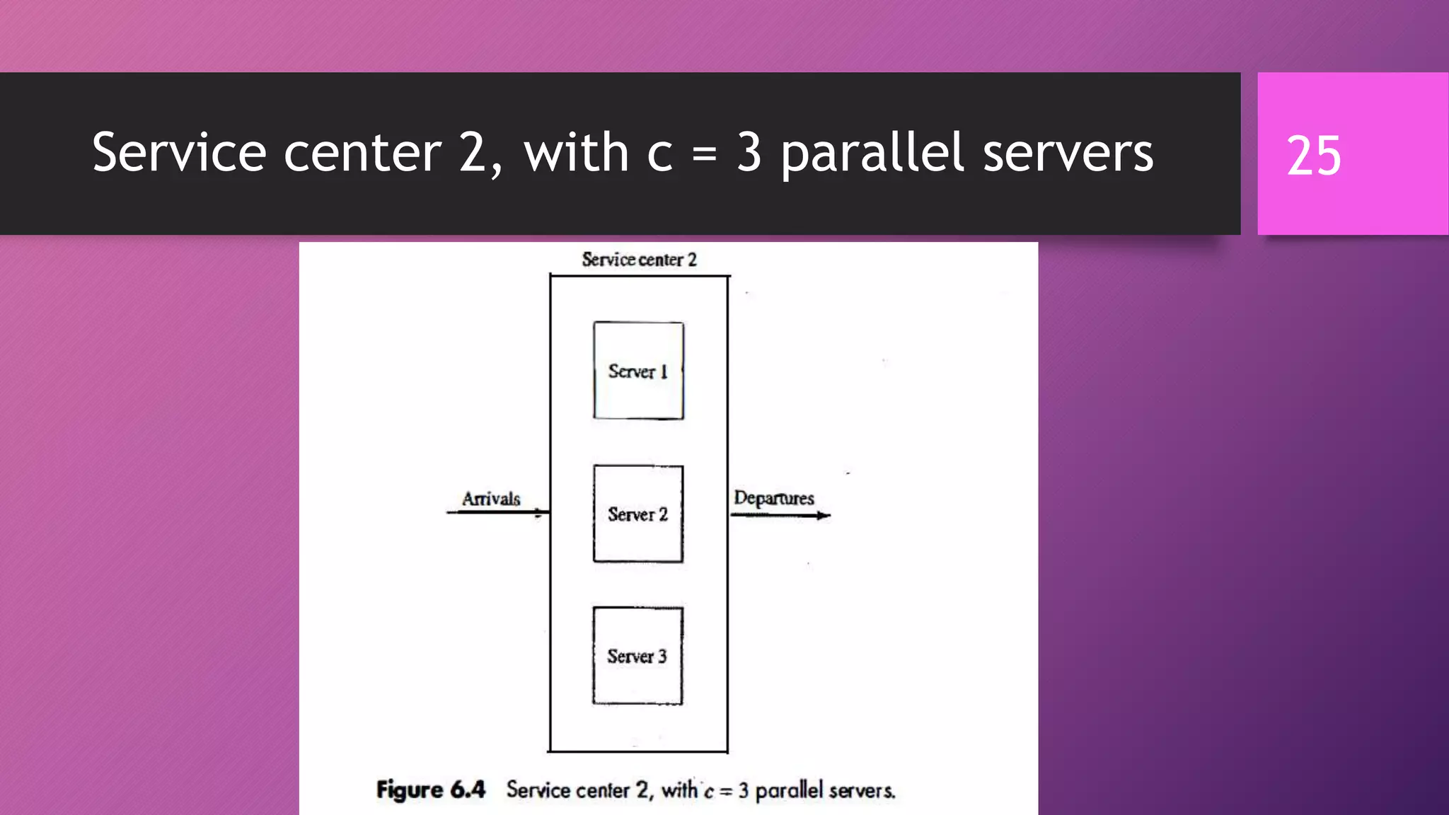 Unit 4 queuing models | PPTX