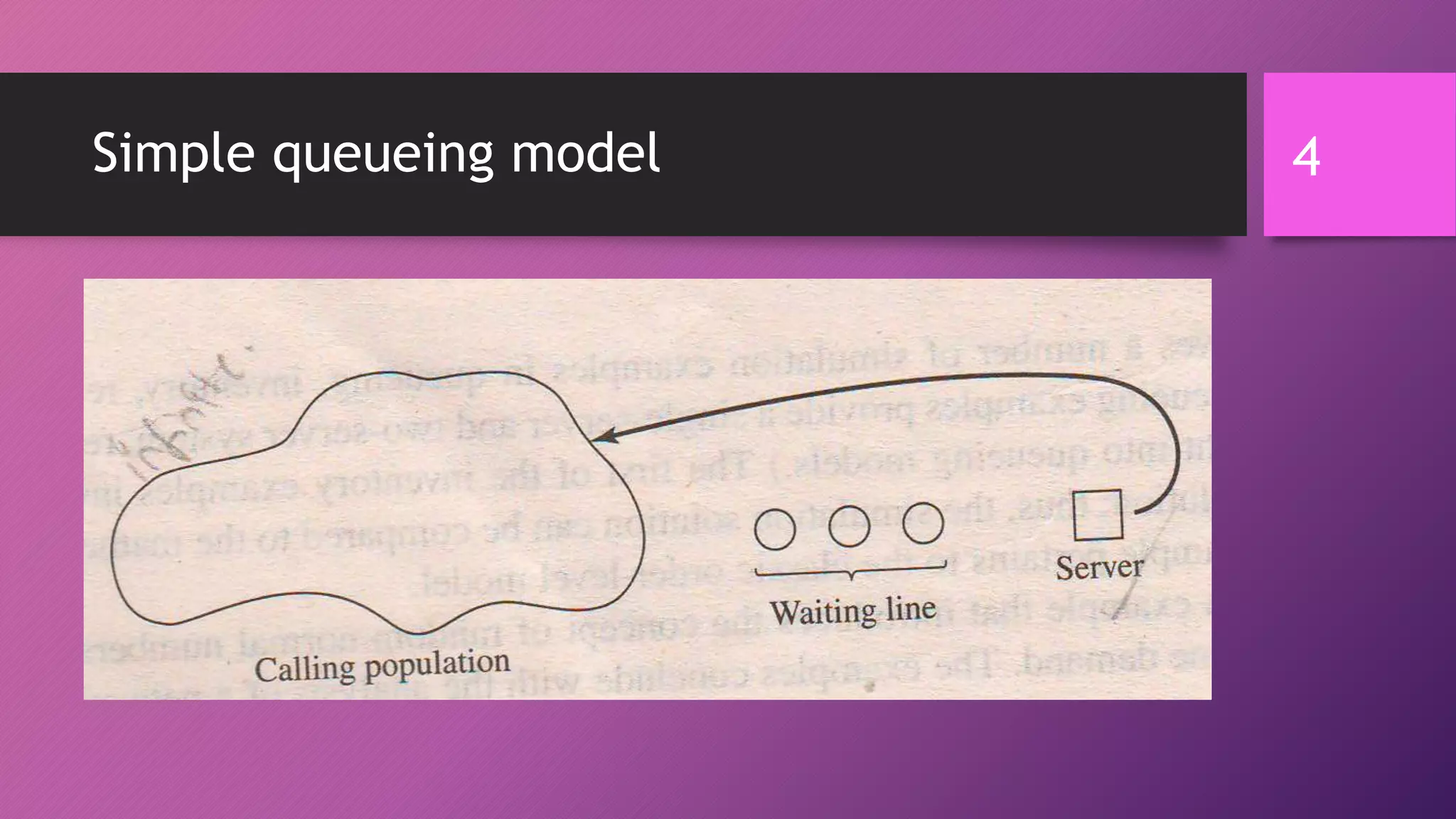 Unit 4 queuing models | PPTX