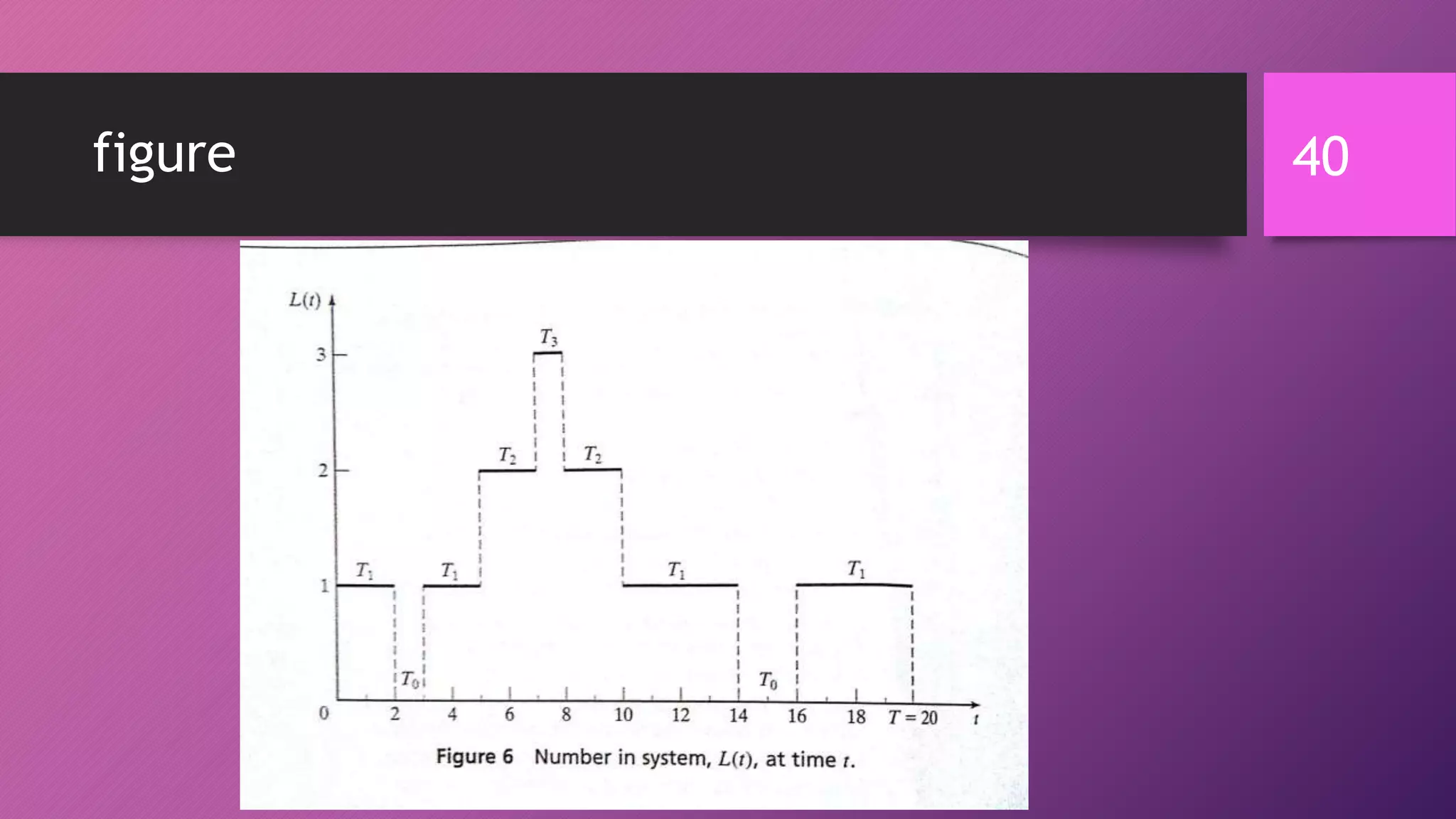 Unit 4 queuing models | PPTX