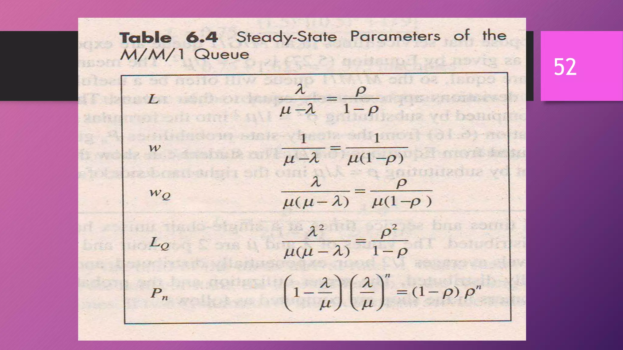 Unit 4 queuing models | PPTX