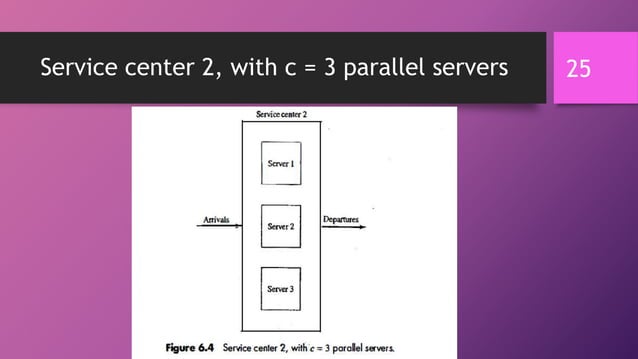 Unit 4 queuing models | PPTX