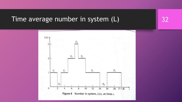 Unit 4 queuing models | PPTX