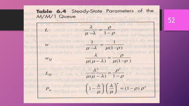 Unit 4 queuing models | PPTX