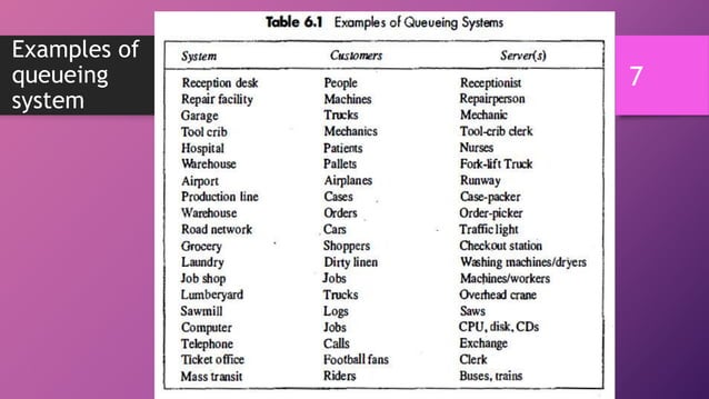 Unit 4 queuing models | PPTX