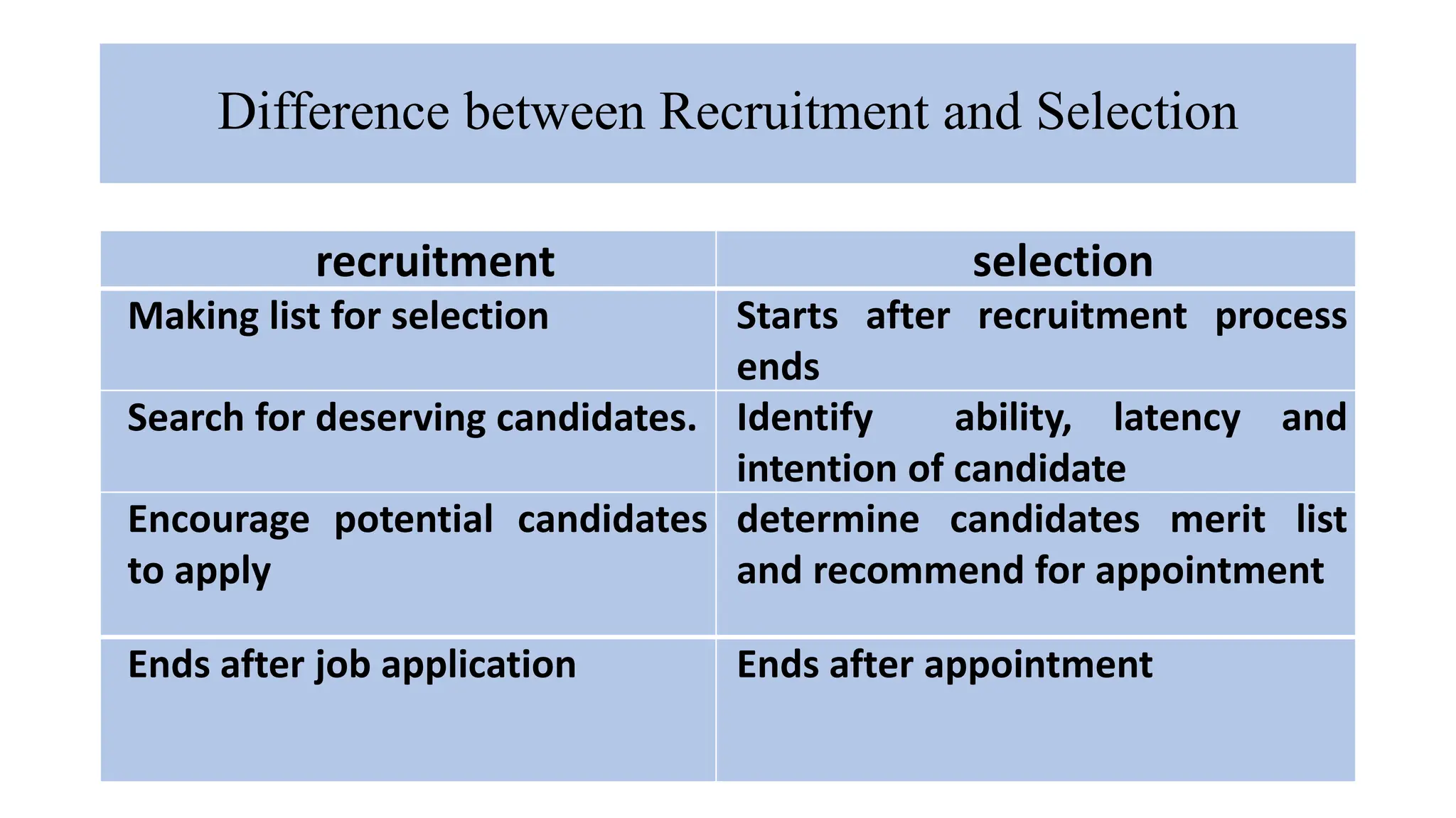 unit 4 recruitment and selection and socialization.pptx