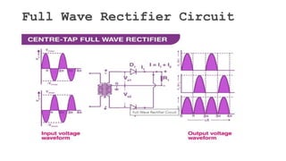 Unit 4 Rectifiers.pptx