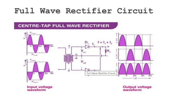 Unit 4 Rectifiers.pptx