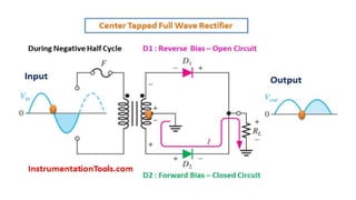 Unit 4 Rectifiers.pptx