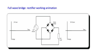 Unit 4 Rectifiers.pptx