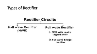 Unit 4 Rectifiers.pptx