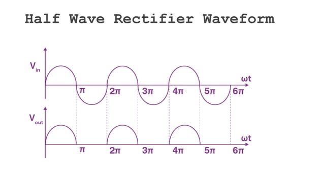 Unit 4 Rectifiers.pptx
