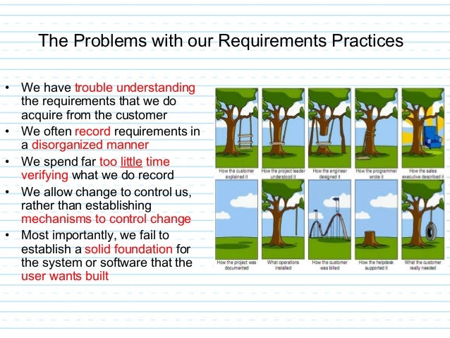 requirements analysis and design