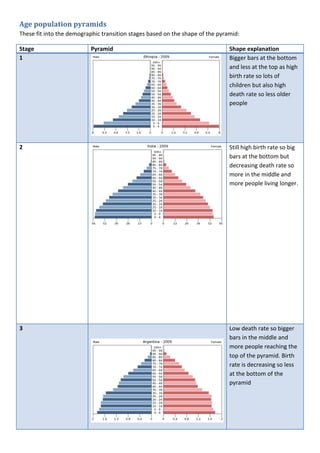 AQA Biology Unit 4 Revision Notes | PDF