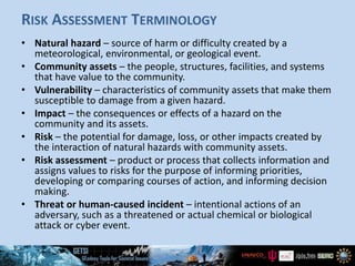 unit_4_risk_assessment_hazard_mitig.pptx