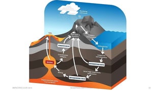 Unit 4 Rocks and minerals.pptx