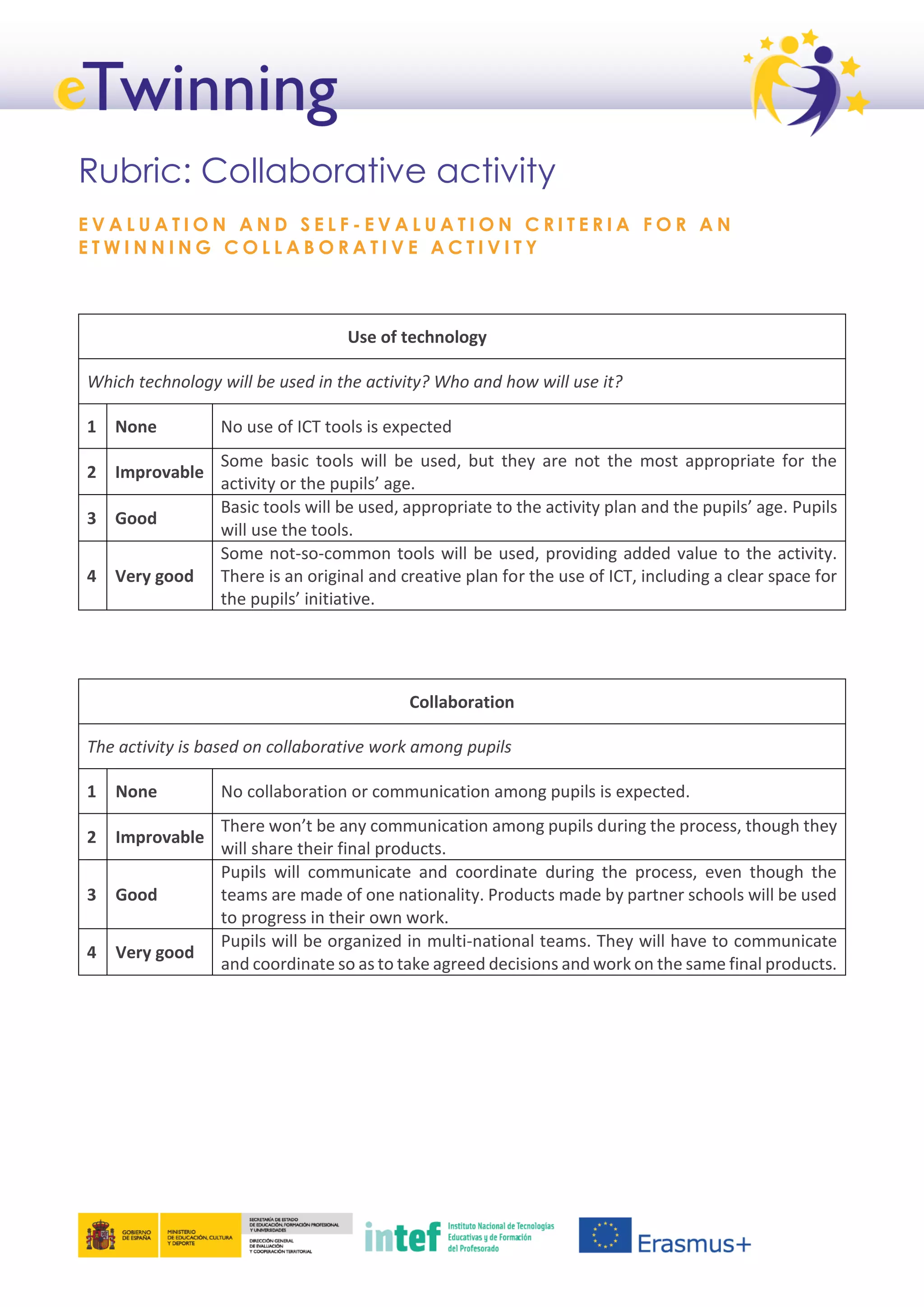 Rubric: Collaborative activity | PDF