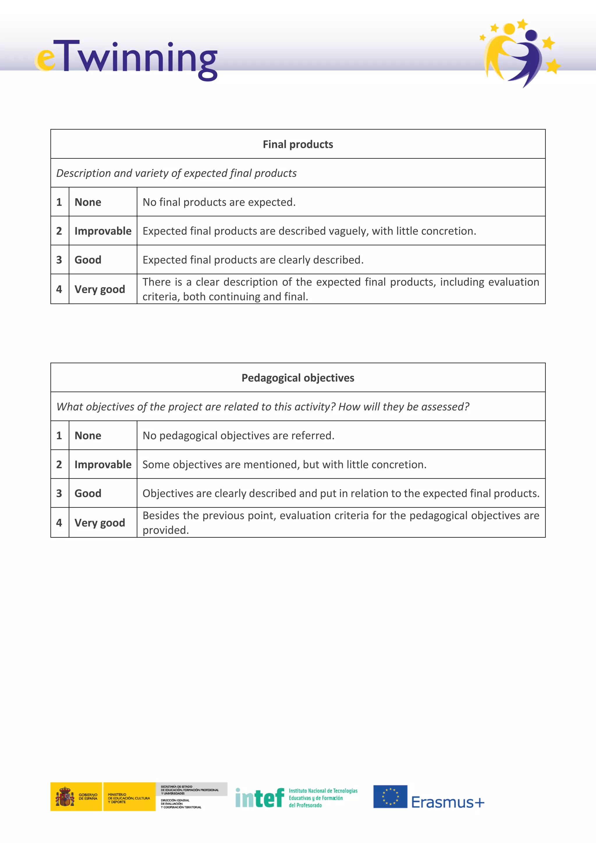 Rubric: Collaborative activity | PDF