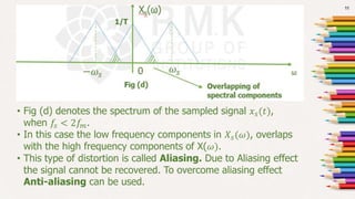 unit4 sampling.pptx