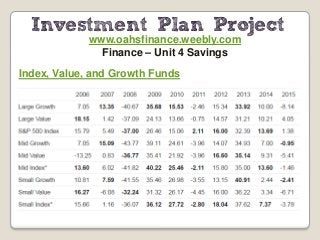 Unit 4 Saving and Investing PPT | PDF | Stocks and Bonds | Personal ...
