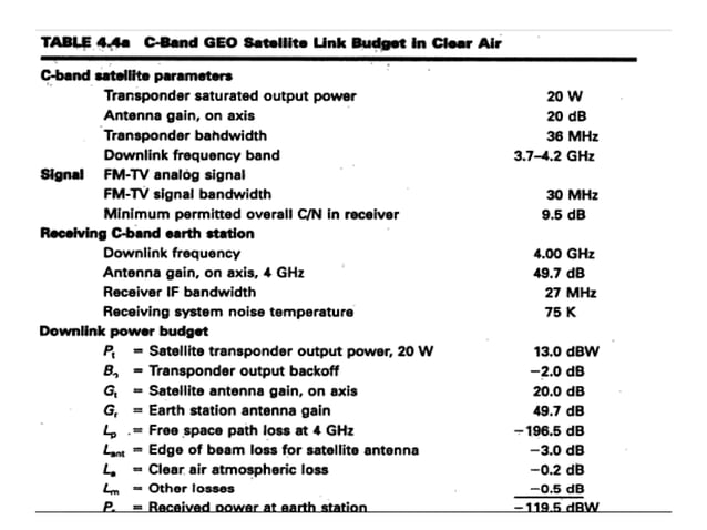 unit 4 sc ppt.pptx | Computer Networking | Computing