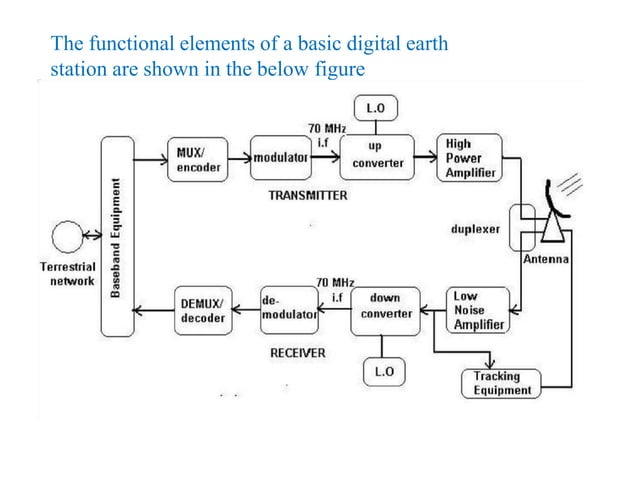 unit 4 sc ppt.pptx | Computer Networking | Computing