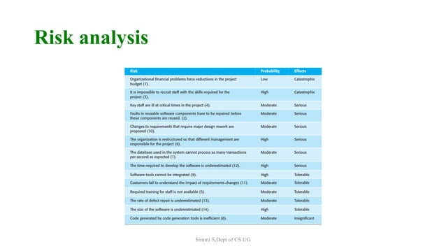 Software Engineering Project Management Pdf Operating Systems Computer Software And