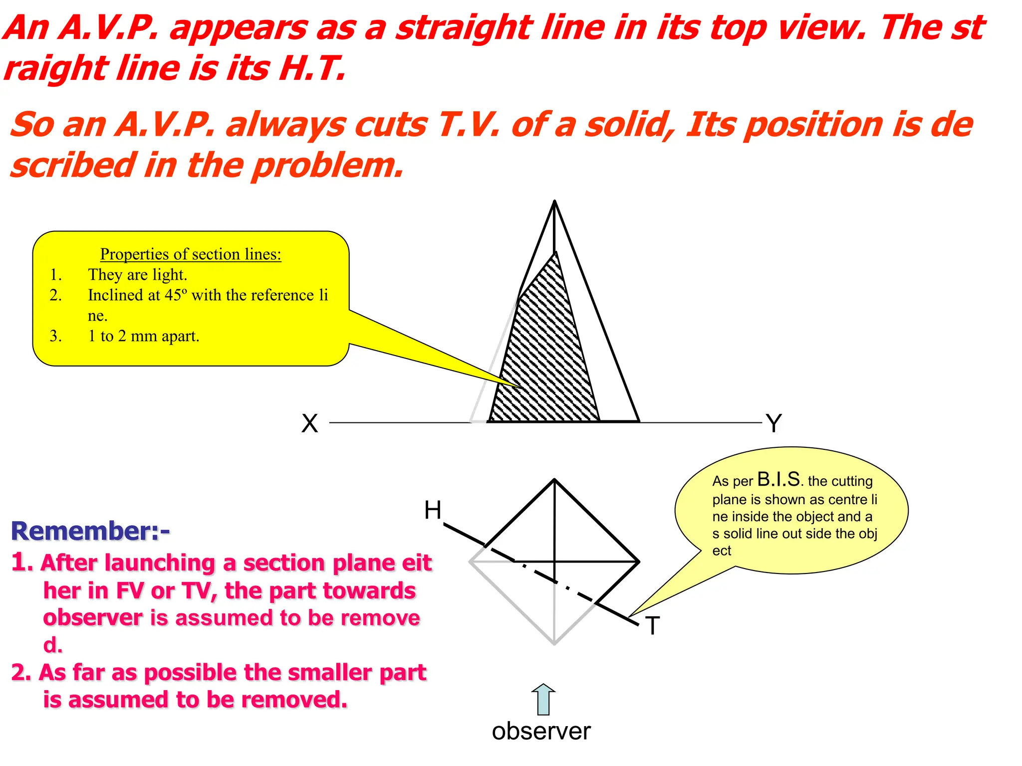 Engineering Drawing section of solid | PPTX