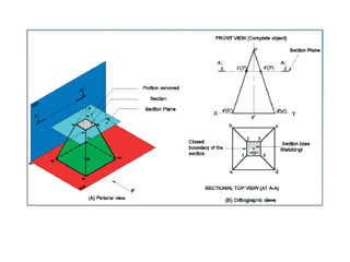 Engineering Drawing section of solid | PPTX