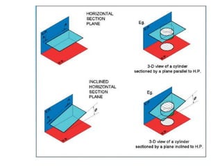 Engineering Drawing section of solid | PPTX