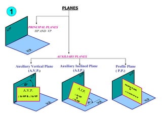 Engineering Drawing section of solid | PPTX