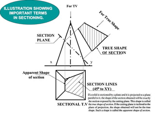 Engineering Drawing section of solid | PPTX