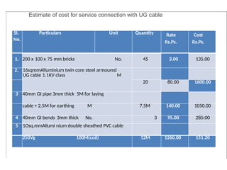 SERVICE CONNECTION, INSPECTION AND TESTING OF INSTALLATION | PPTX