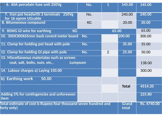 SERVICE CONNECTION, INSPECTION AND TESTING OF INSTALLATION | PPTX