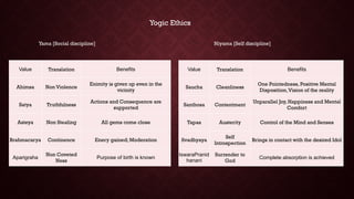PPT on Physical Education and Yoga to teach Human values | PPT