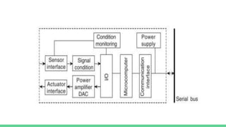 unit 4 smartsensors and application.pptx