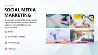 UNIT 4 Social-Media-Marketing | PPTX