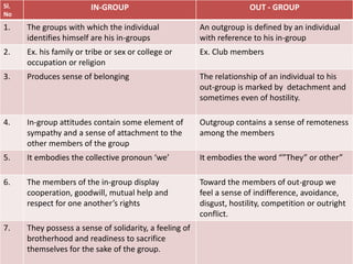 unit 4 sociology Social groups and Processes For Nursing Students | PPTX