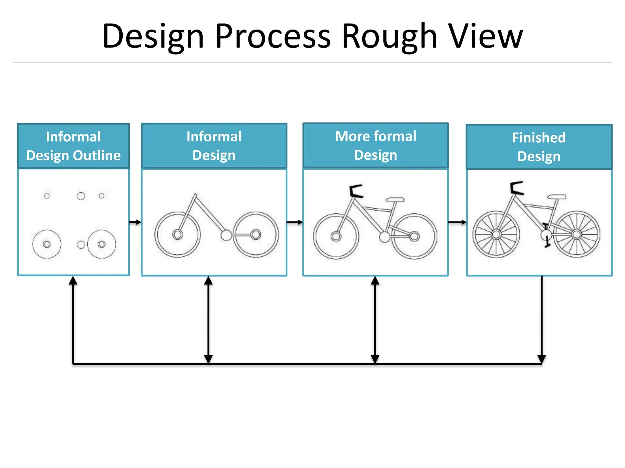 Unit_4_Software_Design.pptx