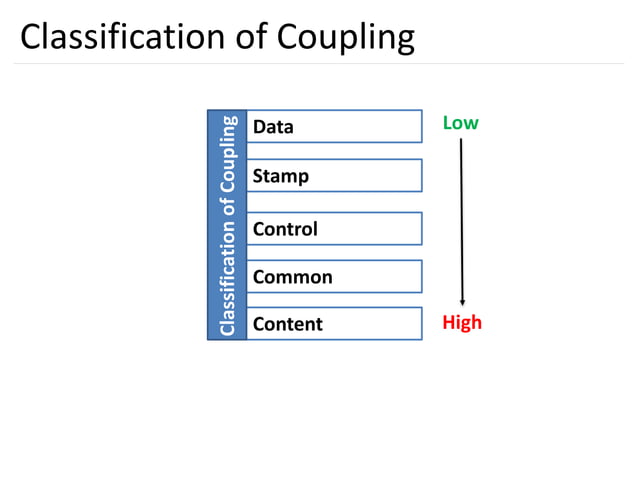Unit_4_Software_Design.pptx