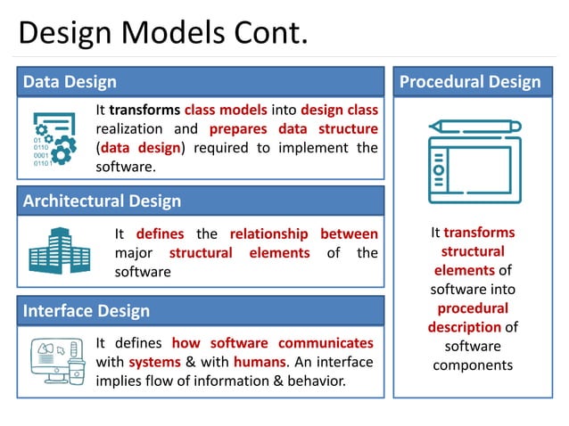Unit_4_Software_Design.pptx