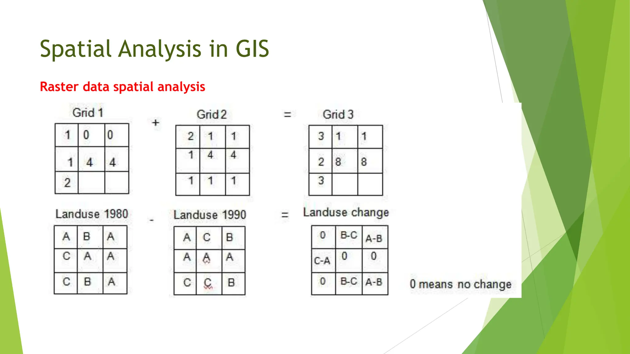 Unit 4 Spatial Analysis.pptx