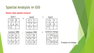 Unit 4 Spatial Analysis.pptx